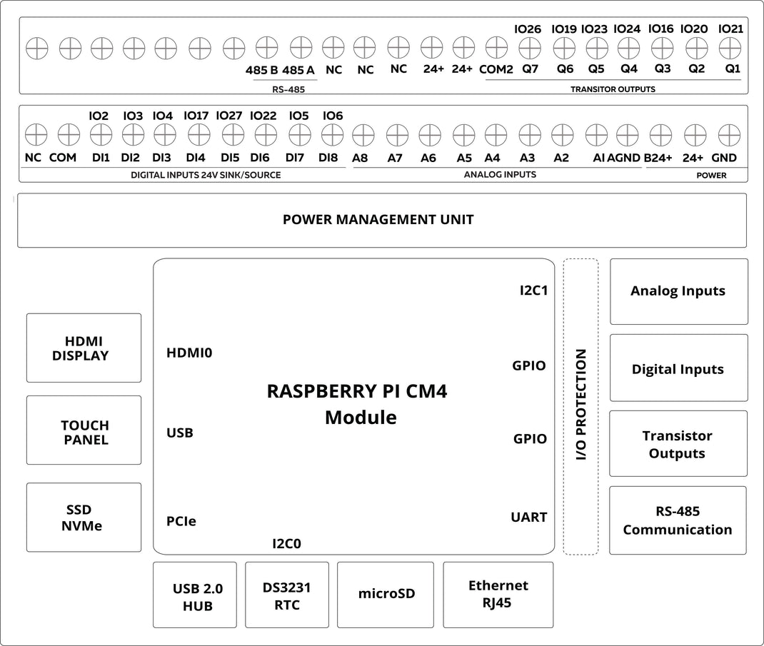 NORVI RPI Industrial HMI – NORVI Controllers